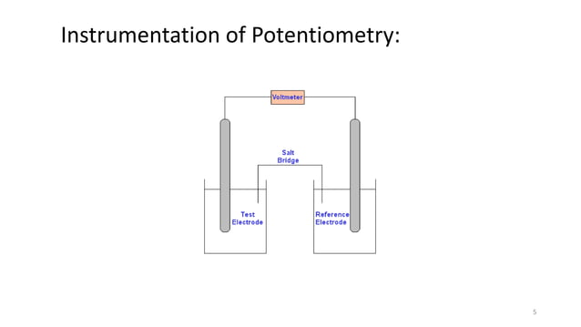 Potentiometry | PPTX