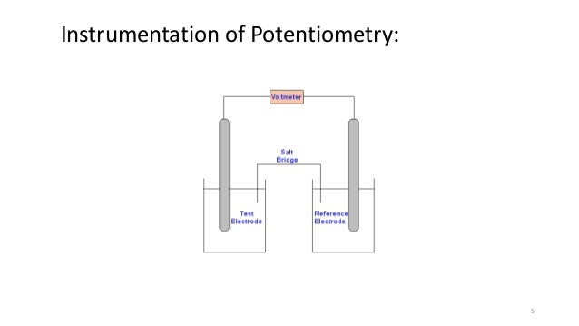Potentiometry