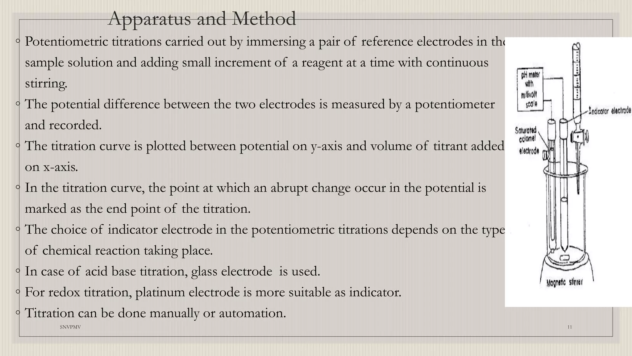 Potentiometry | PDF