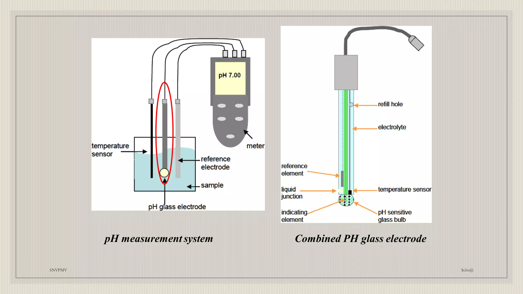 Potentiometry | PPT