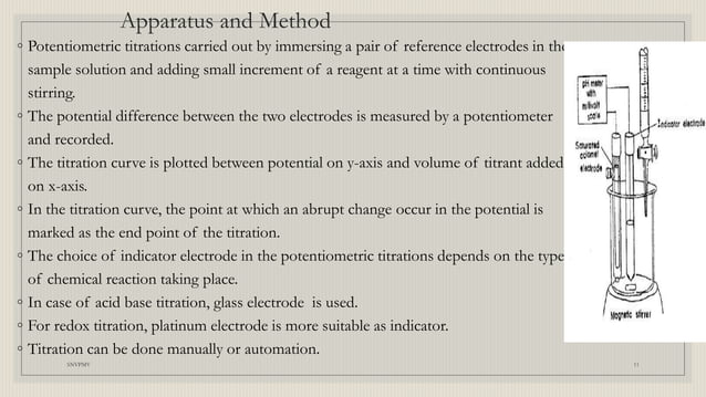 Potentiometry | PPT