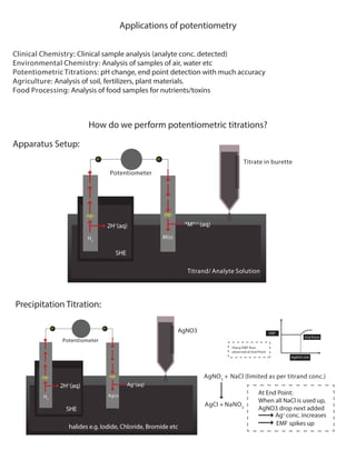 potentiometry and it's use in titrations.pdf | Chemistry | Science