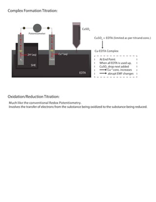 potentiometry and it's use in titrations.pdf | Chemistry | Science
