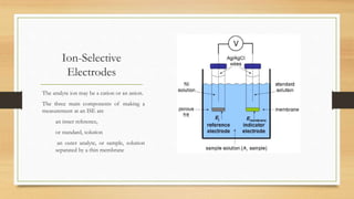 Potentiometry.pptx