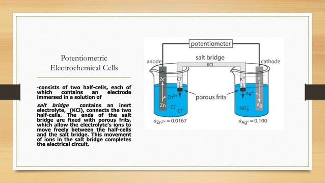 Potentiometry.pptx