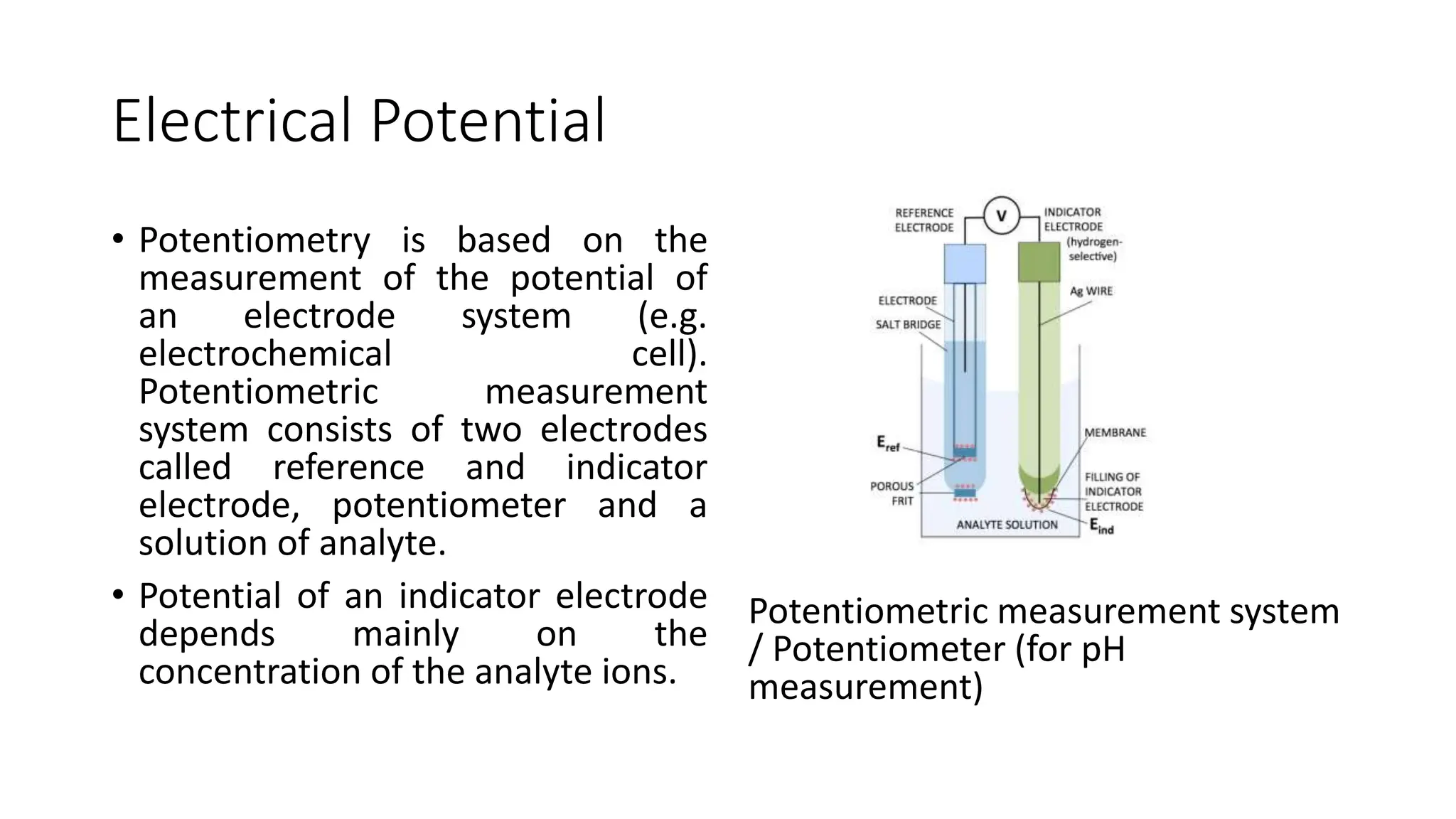 Potentiometry.pptx