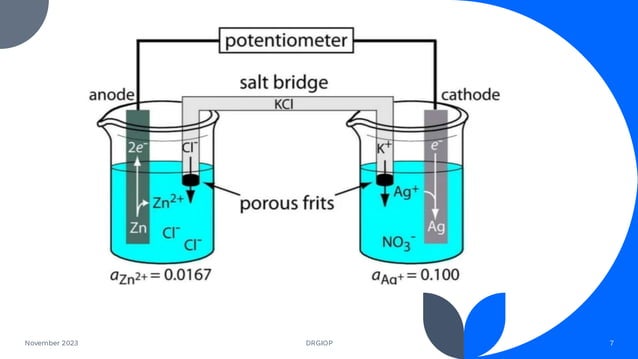 Potentiometry (Modern Pharmaceutical Analytical Techniques ) | PDF ...