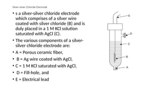 Potentiometry titration bpharm 1 semister | PPTX