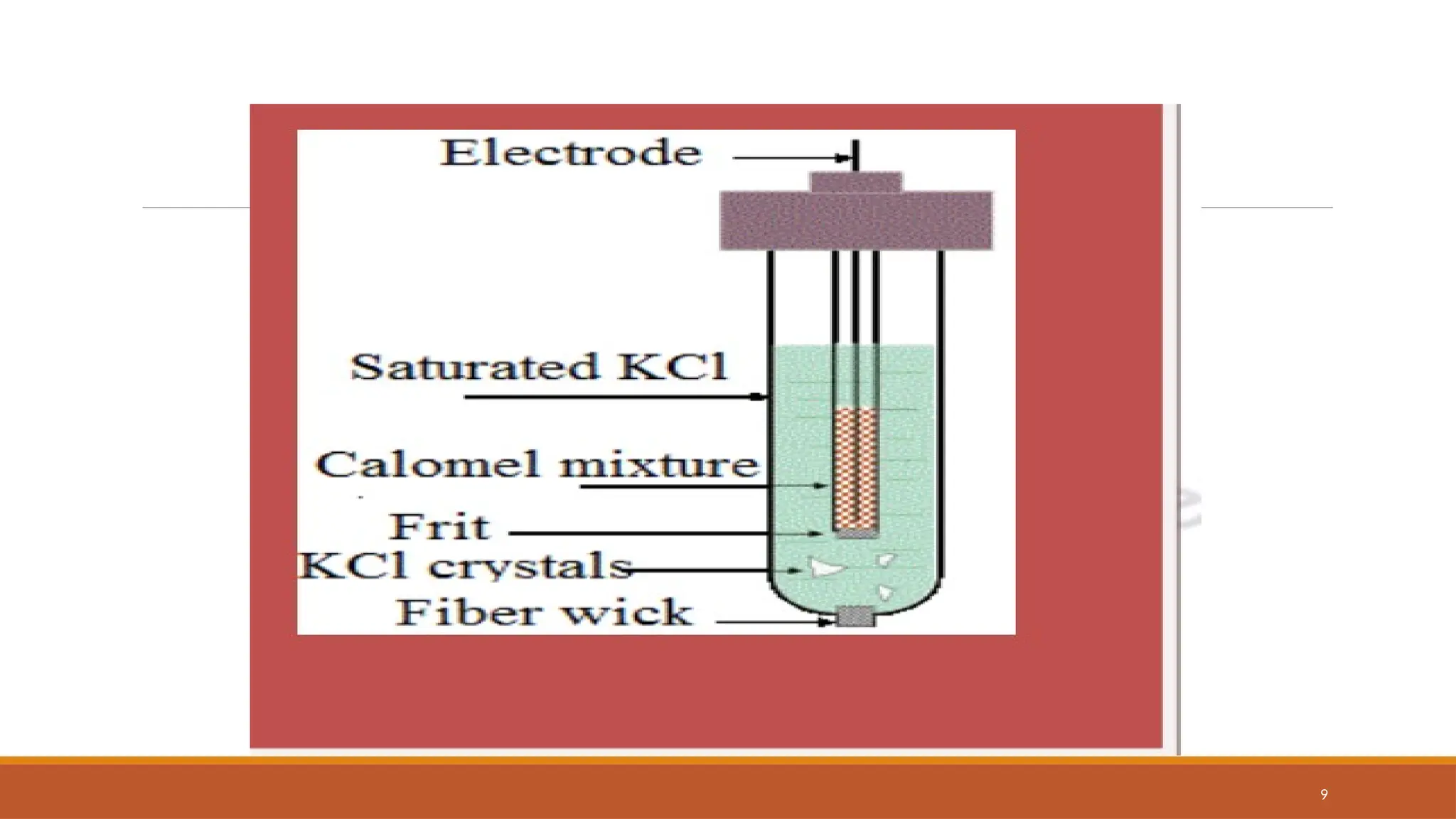 Potentiometry in Instrumental Analytical Chemistry | PPTX