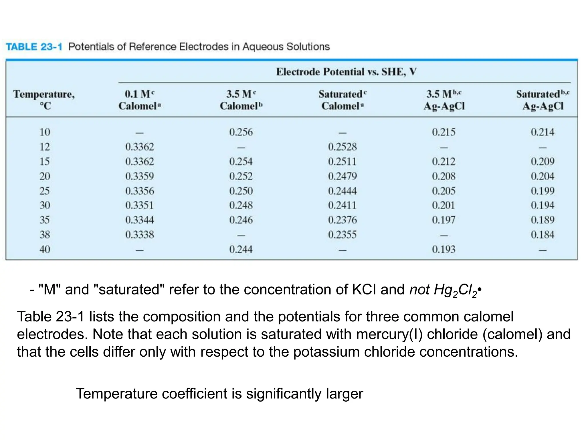 potentiometry, Basic components,based on measurement of the potential ...