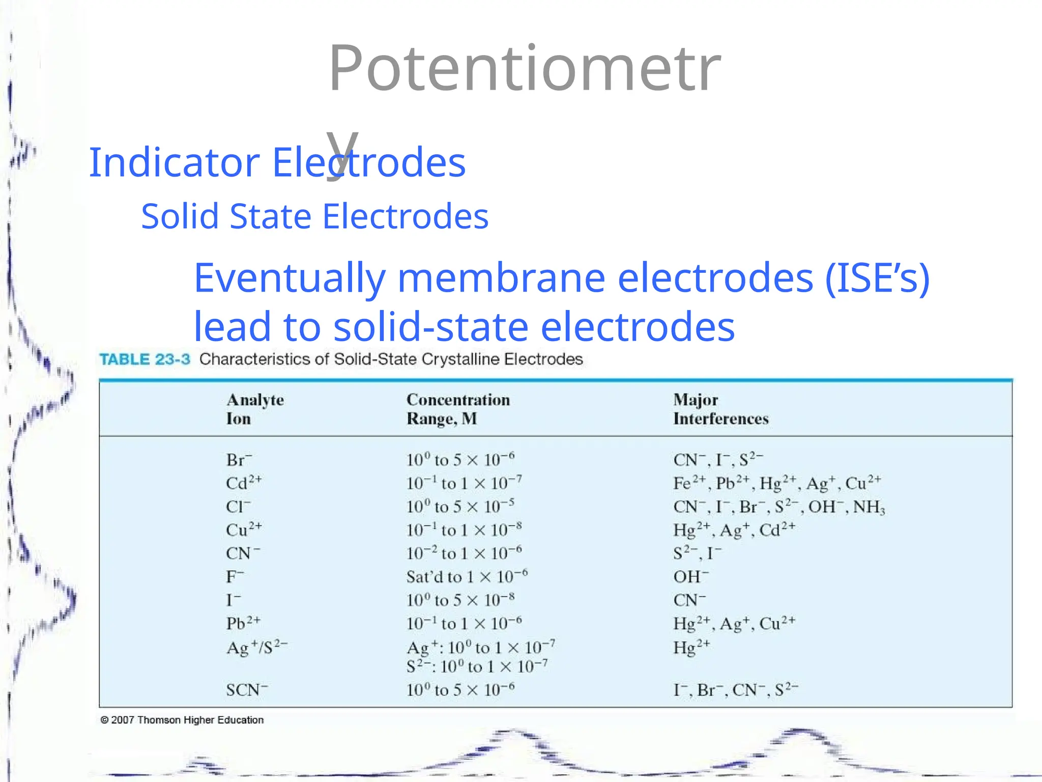 Potentiometry analysis METHODSCHEMISTRY 2021.pptx