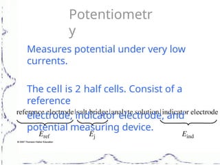 Potentiometry analysis METHODSCHEMISTRY 2021.pptx