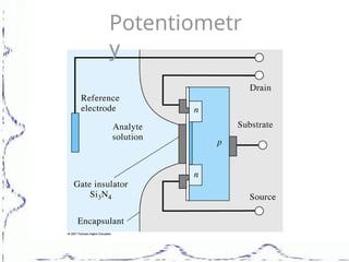 Potentiometry analysis METHODSCHEMISTRY 2021.pptx