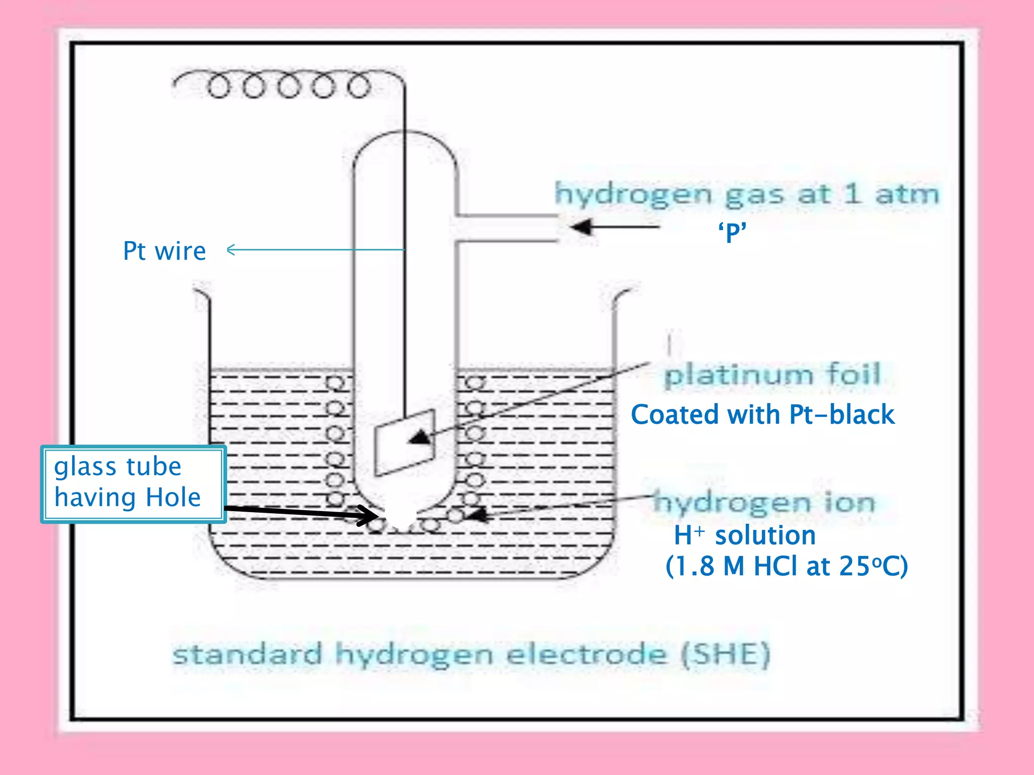 Potentiometry Electrochemical Cell Construction And Working Of