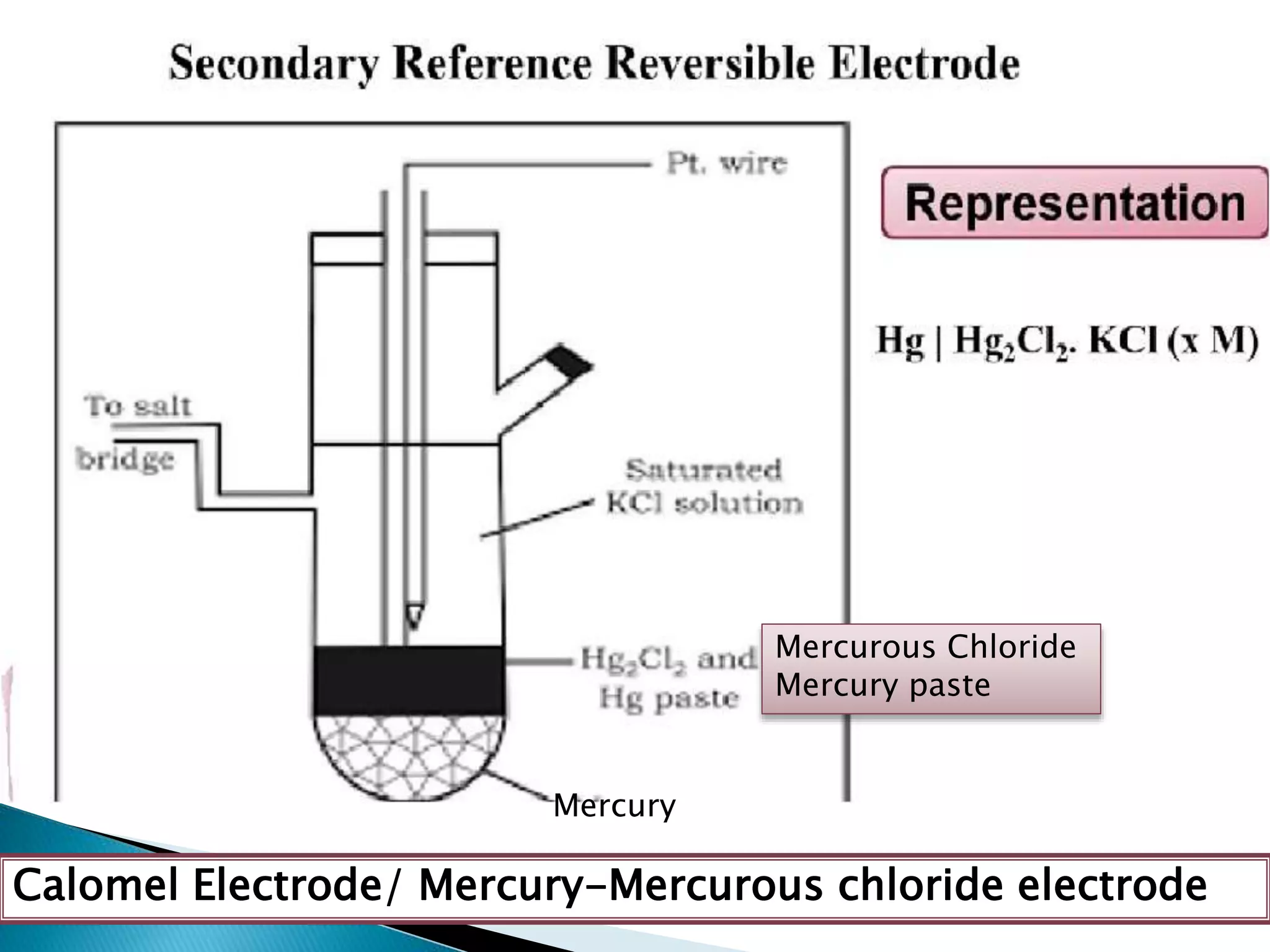 Potentiometry, Electrochemical cell, construction and working of ...