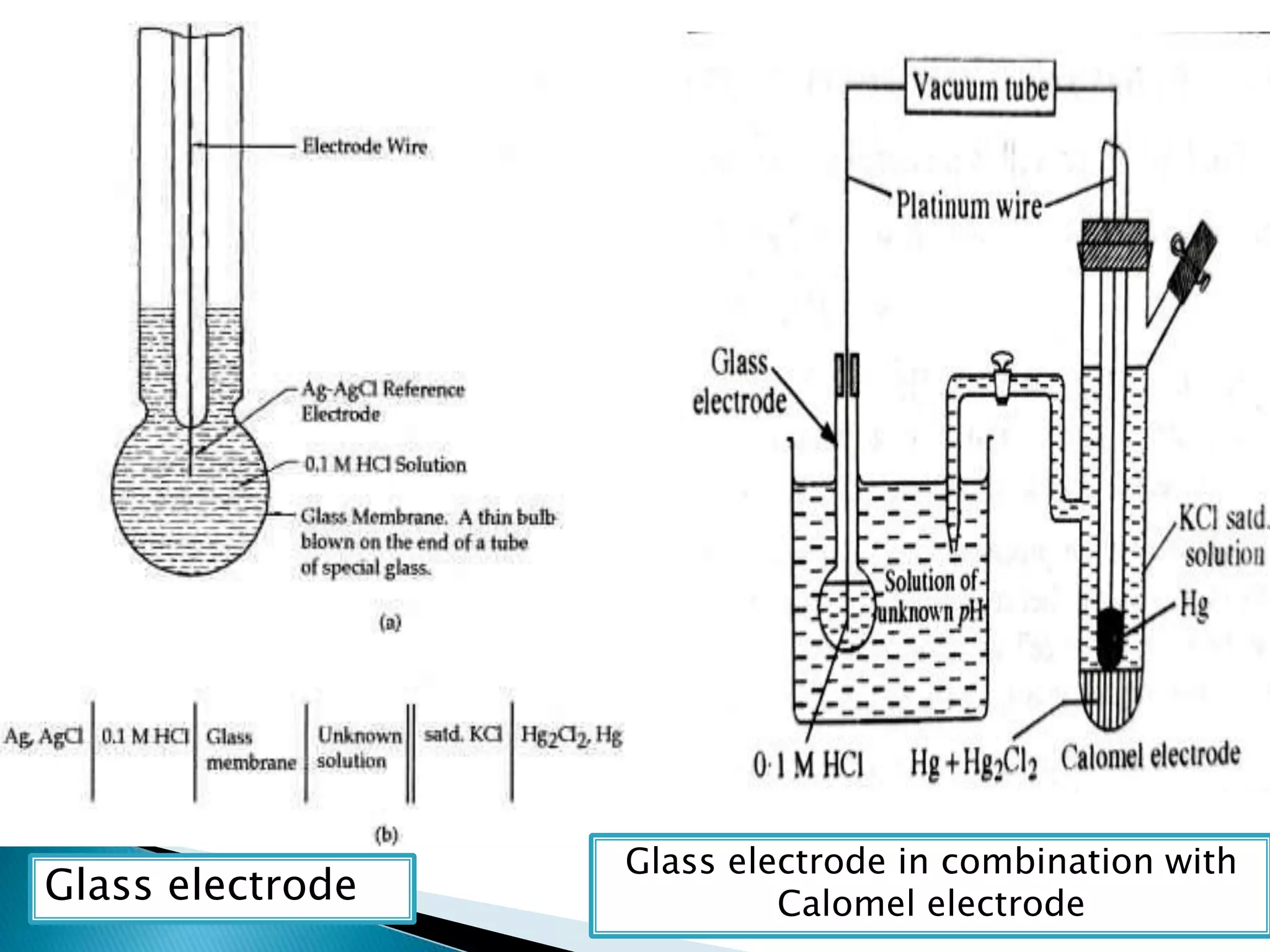 Potentiometry, Electrochemical cell, construction and working of indicator and reference ...