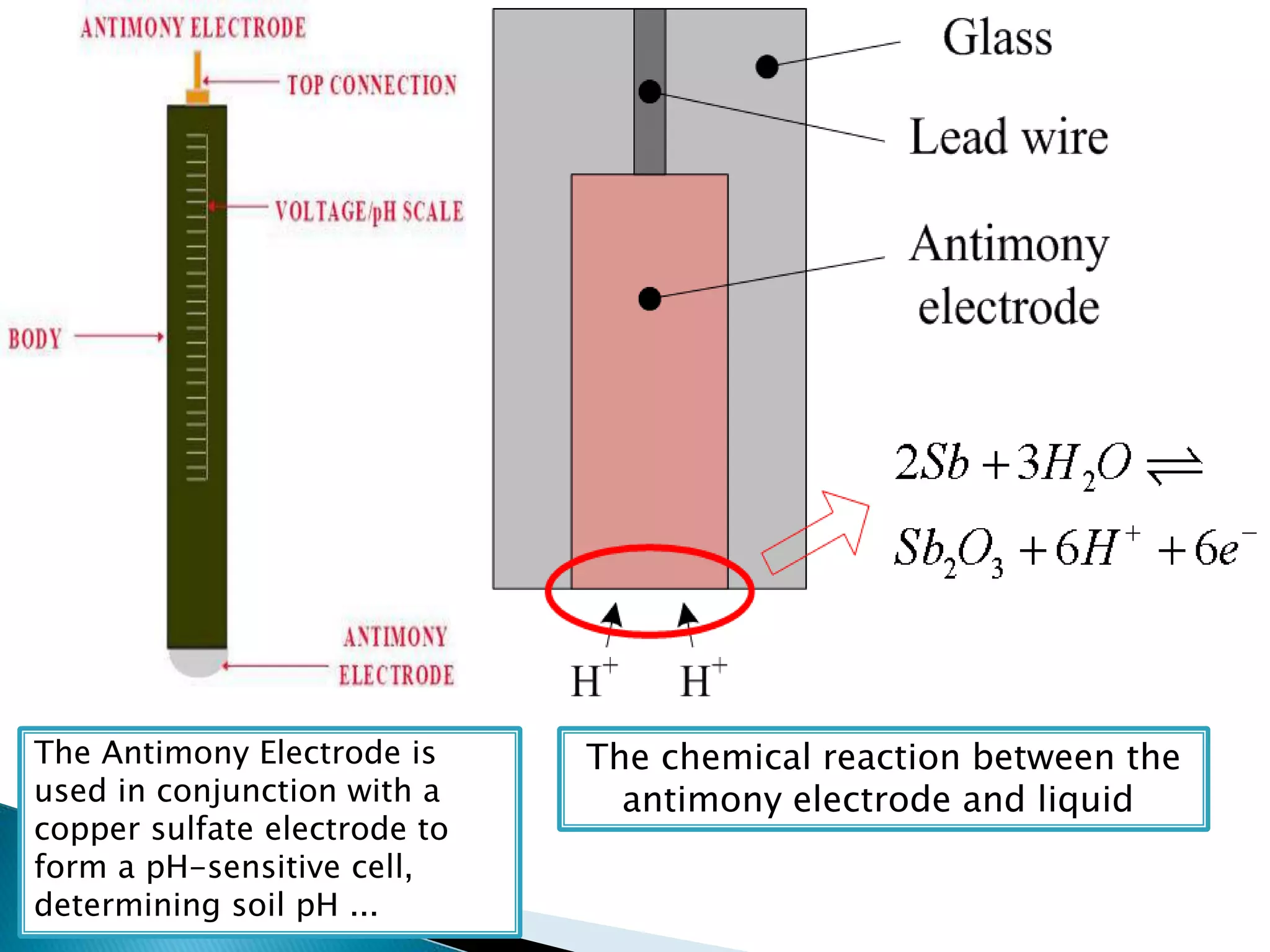 Potentiometry Electrochemical Cell Construction And Working Of