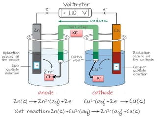Potentiometry, Electrochemical cell, construction and working of ...