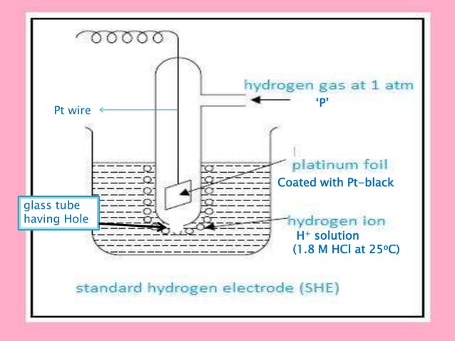 Potentiometry, Electrochemical cell, construction and working of ...