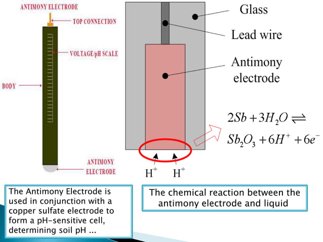 Potentiometry, Electrochemical cell, construction and working of ...