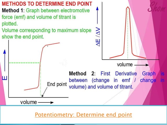Potentiometry, Electrochemical cell, construction and working of ...