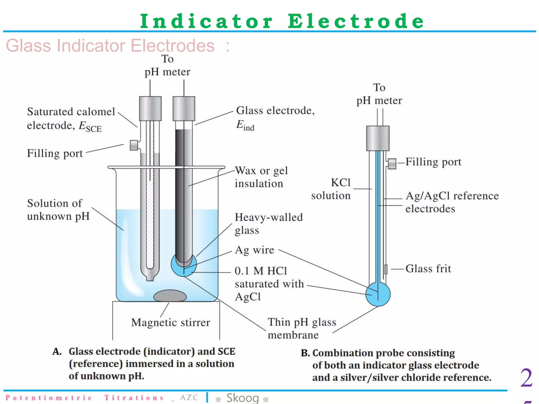 Potentiometry_ Pharmaceutical Analysis.pptx