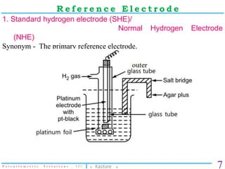 Potentiometry_ Pharmaceutical Analysis.pptx