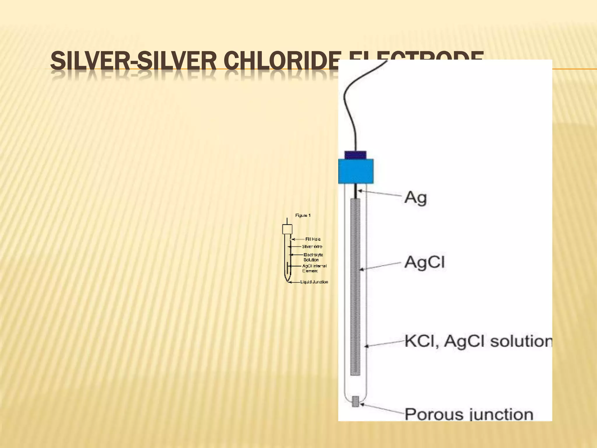 Potentiometry titration | PPTX