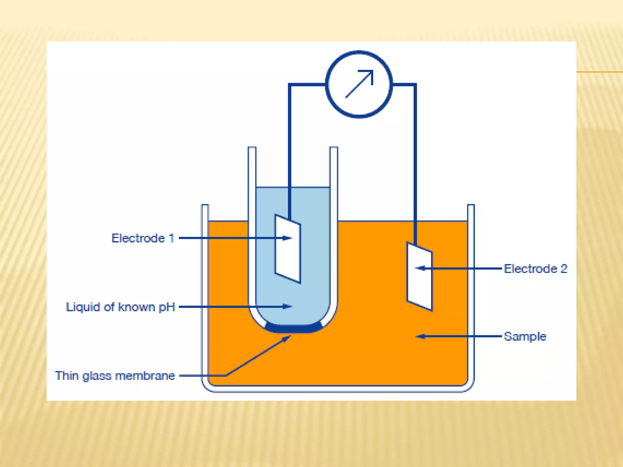 Potentiometry titration | PPTX