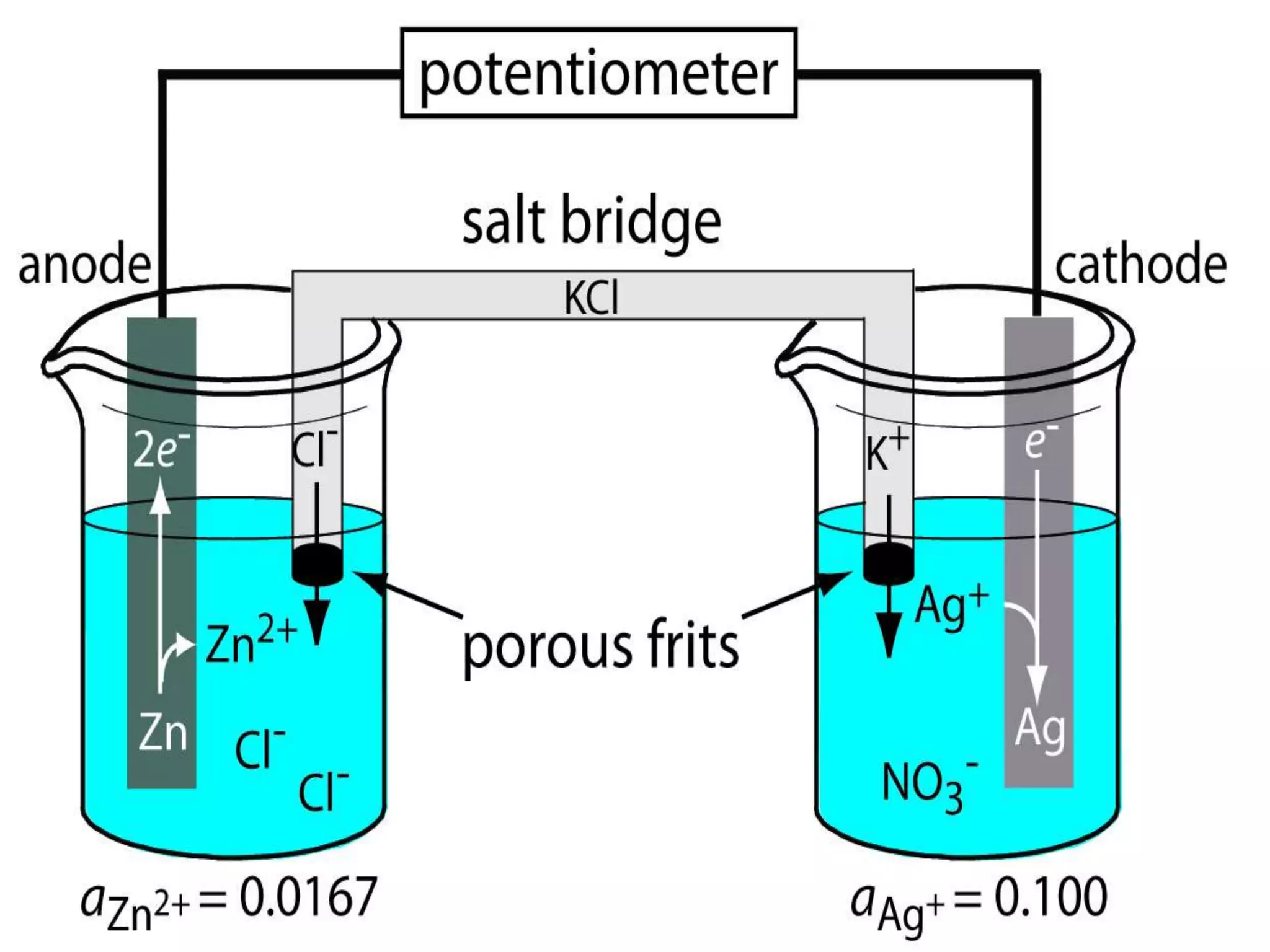 Potentiometry titration | PPTX