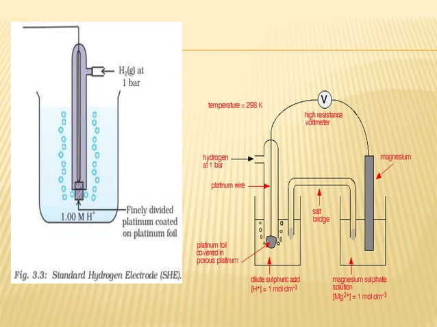 Potentiometry titration | PPTX