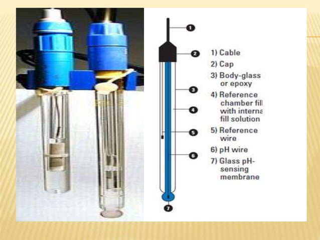 Potentiometry titration | PPTX