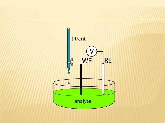 Potentiometry titration | PPT