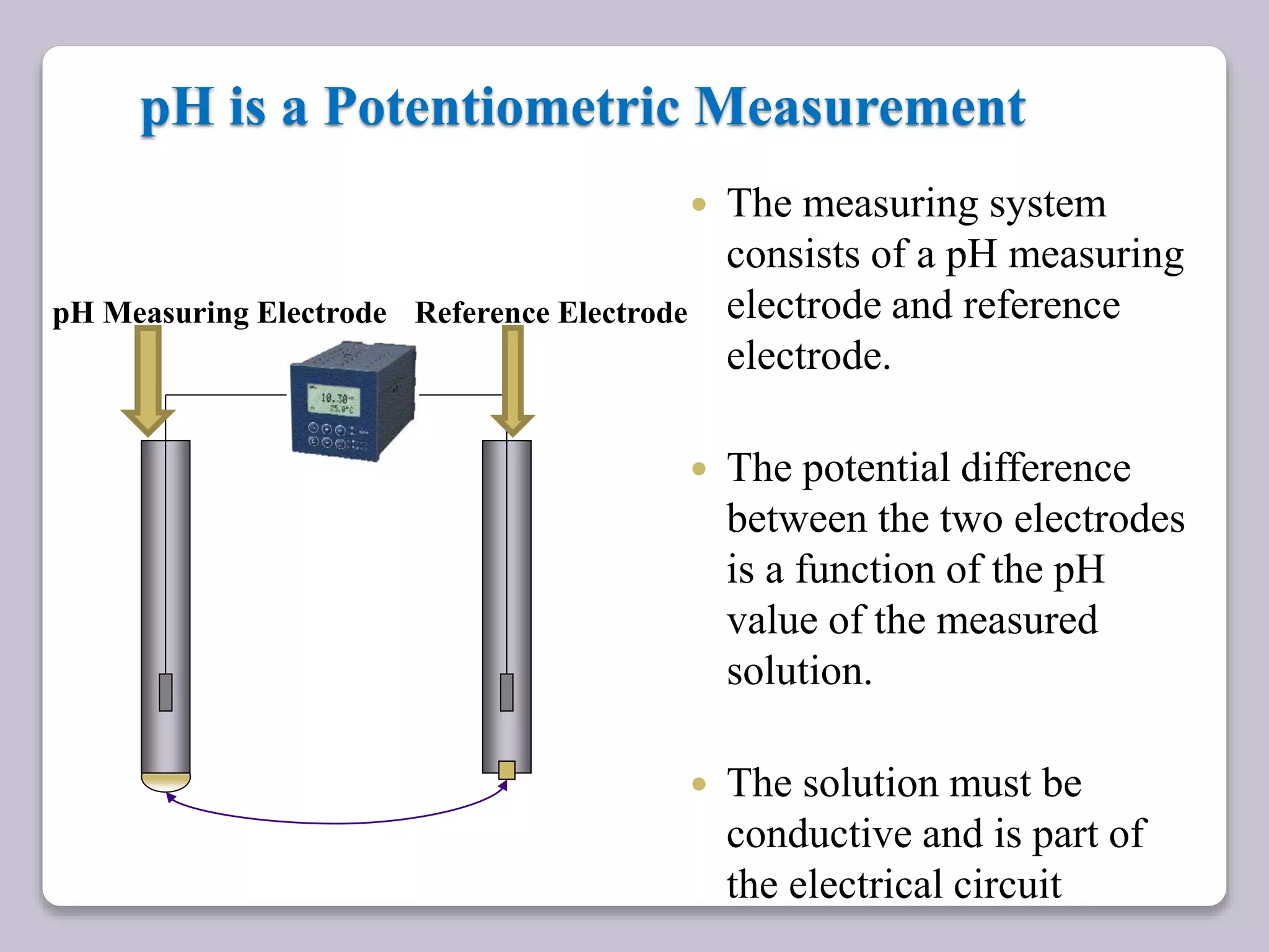 Potentiometry, voltamemtry and conductometry | PPTX