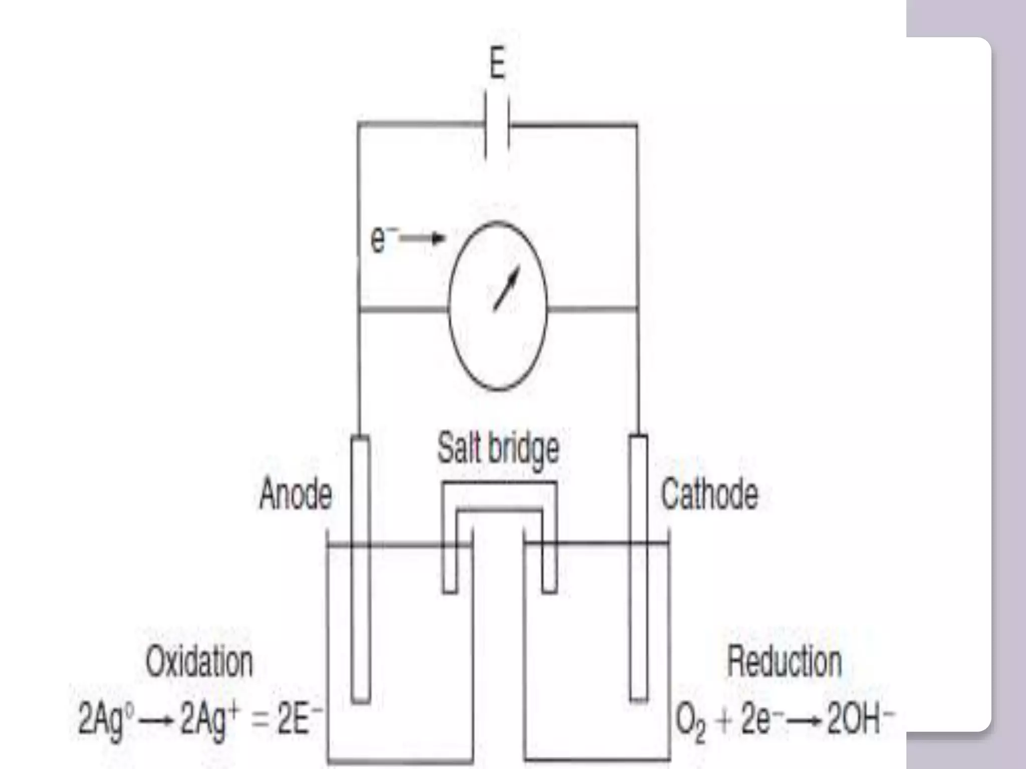 Potentiometry, voltamemtry and conductometry | PPTX