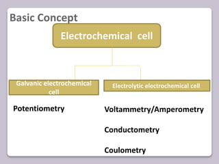 Potentiometry, voltamemtry and conductometry | PPTX