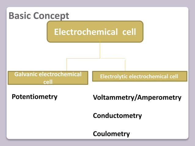 Potentiometry, voltamemtry and conductometry | PPTX