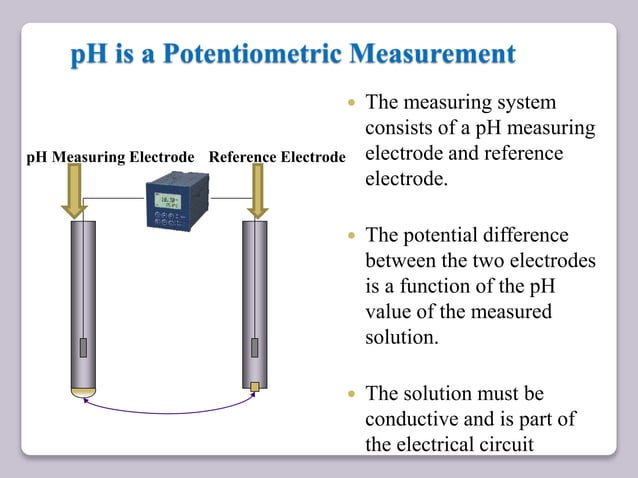 Potentiometry, voltamemtry and conductometry | PPTX