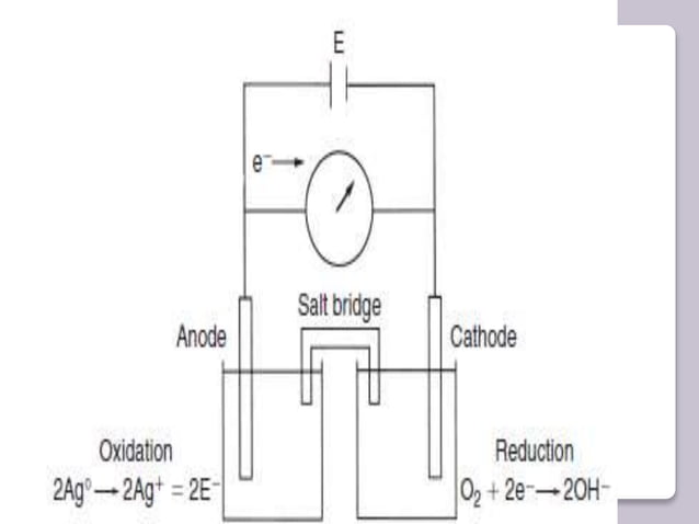 Potentiometry, voltamemtry and conductometry | PPTX