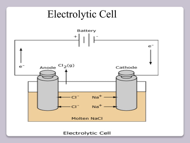 Potentiometry, voltamemtry and conductometry | PPTX
