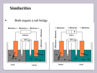 Potentiometry, voltamemtry and conductometry | PPTX