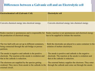 Potentiometry, voltamemtry and conductometry | PPTX
