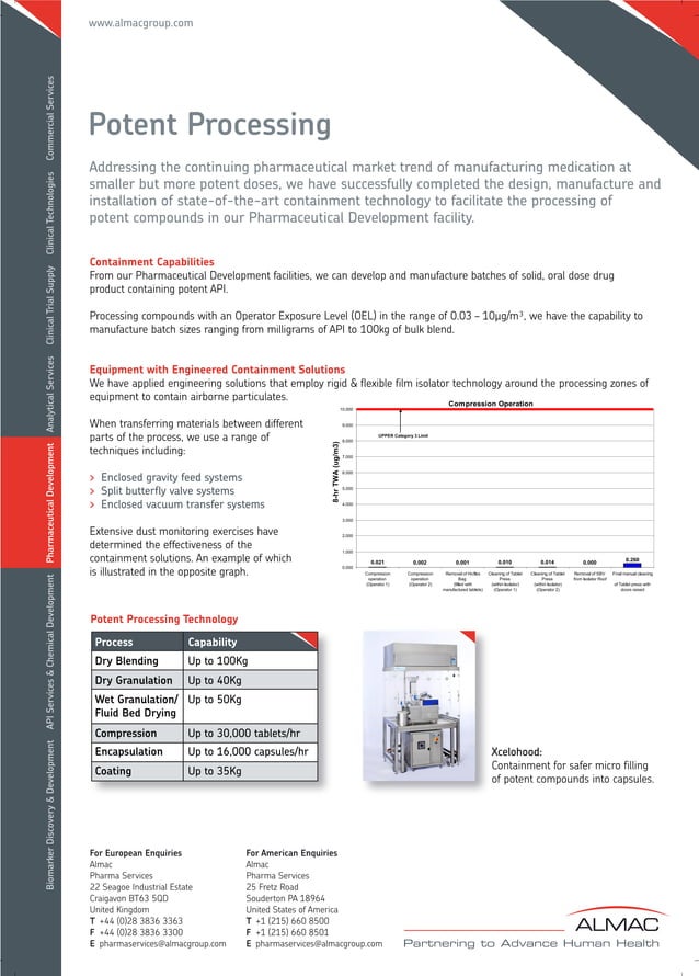 Almac Potent Processing | PDF