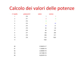 Potenze | PPT