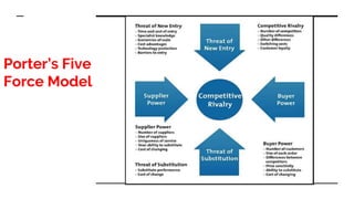 Poter's 5 force model | PPTX | Food Industry | Industries