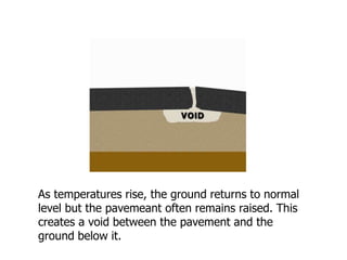 Pothole prevention | PPTX