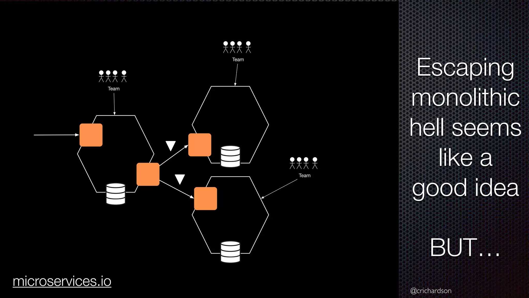 OReilly SACON London: Potholes in the road from monolithic hell: Microservices adoption anti ...
