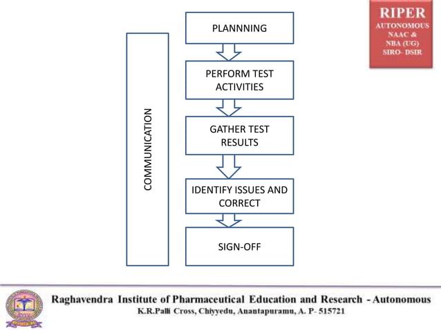 FACTORY ACCEPTANCE TEST | PPT