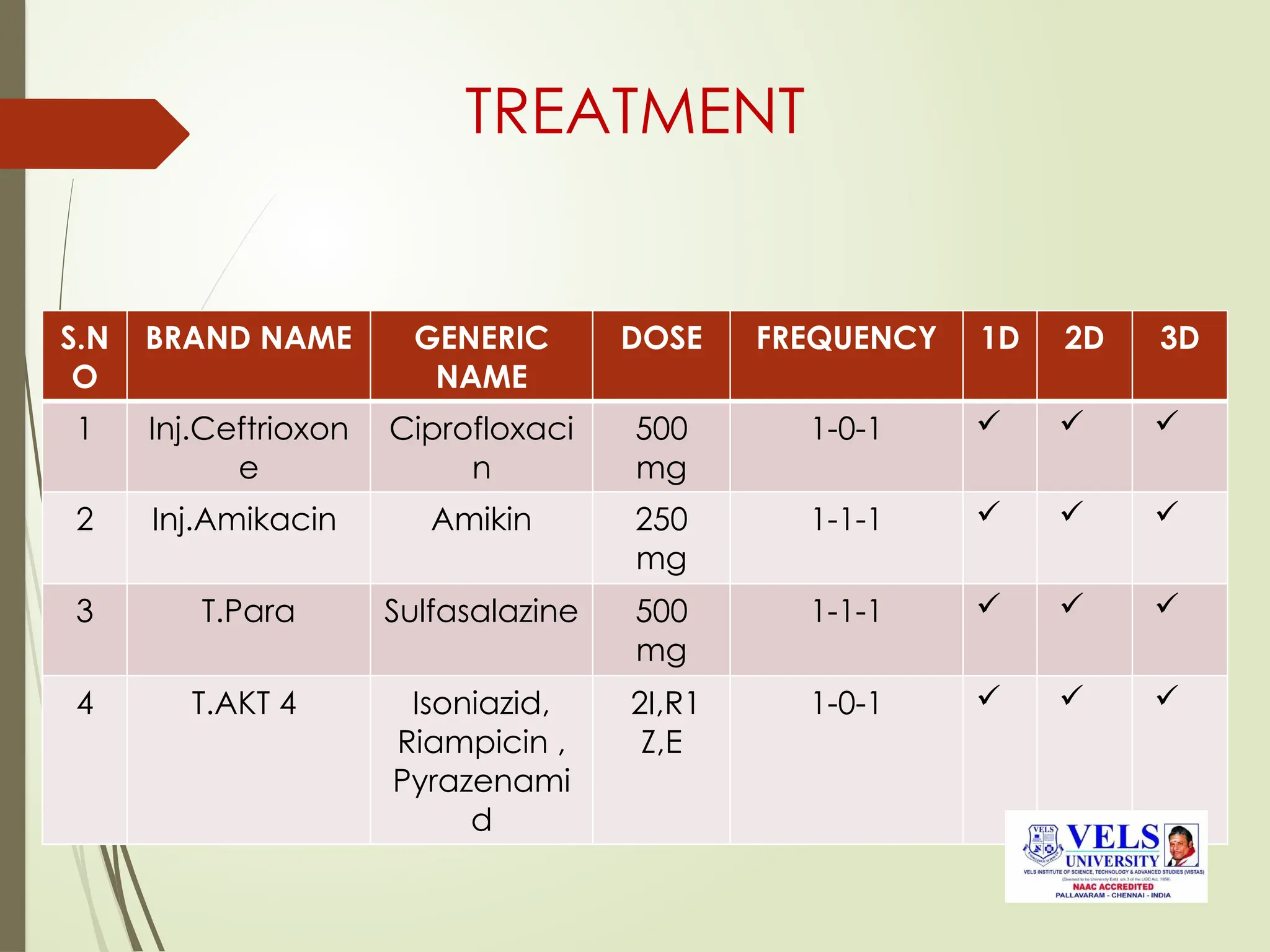 Tuberculosis case presentation for pharm.d | PPTX