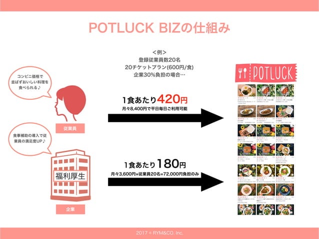 Potluck biz | PPT